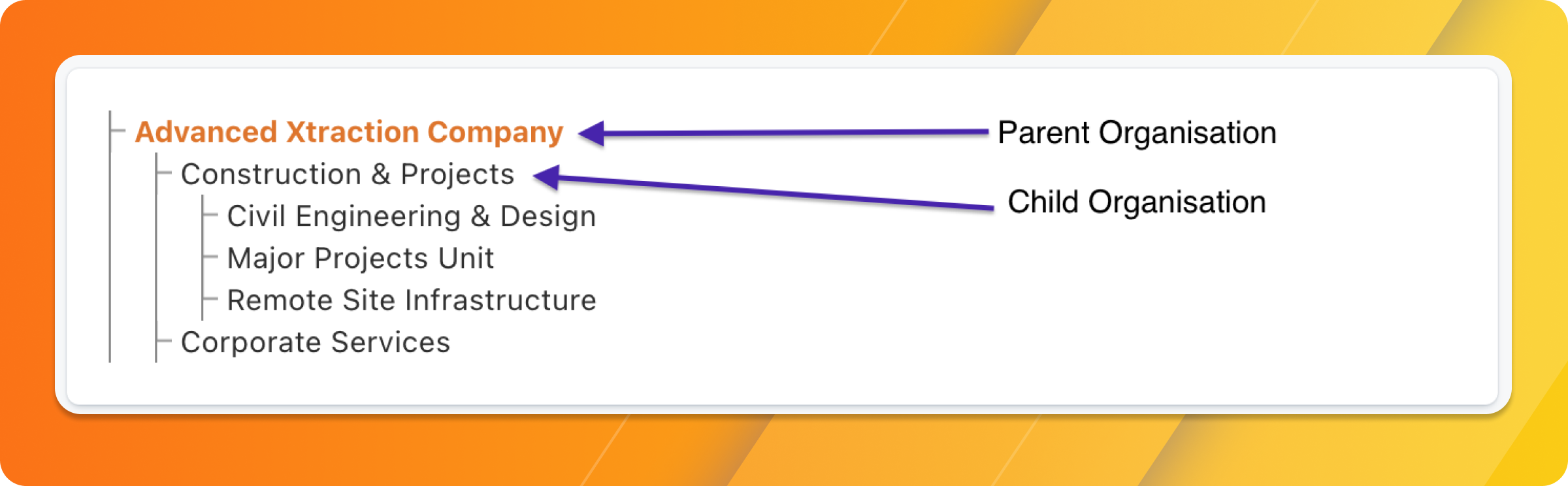 Getting Started with Skills – aXcelerate Support