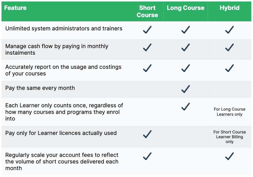 Short Course Learner billing – aXcelerate Support