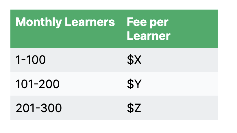 Short Course Learner billing – aXcelerate Support