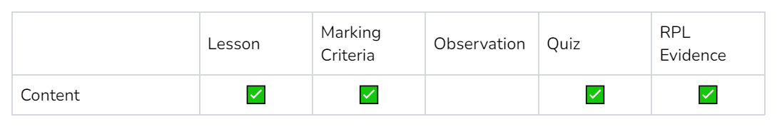 Item Authoring – aXcelerate Support